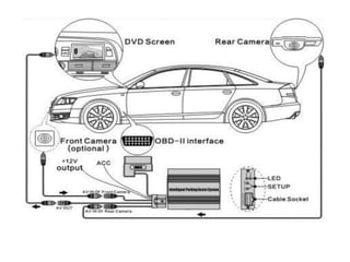 Park pilot assist system | PPTX