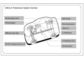 Park pilot assist system | PPTX