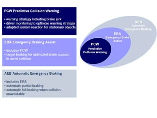 Park pilot assist system | PPTX