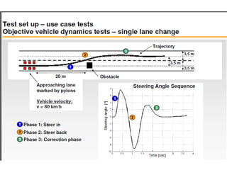 Park pilot assist system | PPTX
