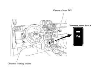 Park pilot assist system | PPTX