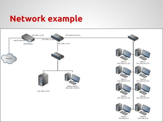 NAT and firewall presentation - how setup a nice firewall | PDF