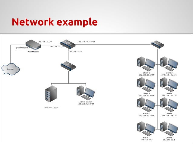 NAT and firewall presentation - how setup a nice firewall | PDF ...