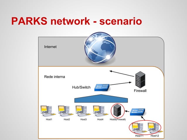 NAT and firewall presentation - how setup a nice firewall | PDF ...