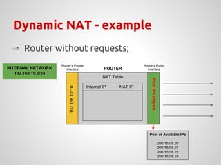 NAT and firewall presentation - how setup a nice firewall | PDF