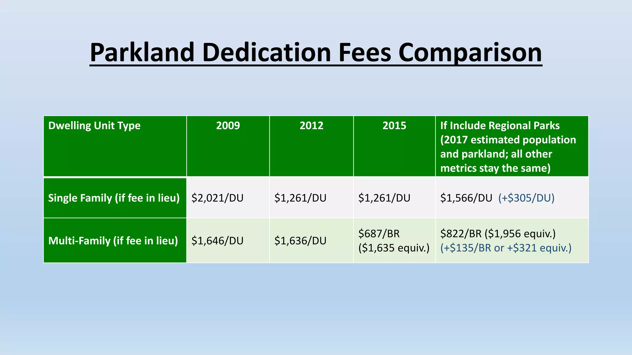 Parks and Parkland | PPTX