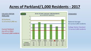 Parks and Parkland | PPTX | Developmental Sites | Real Estate