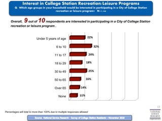Parks and Recreation Needs Assessment | PPT