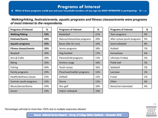 Parks and Recreation Needs Assessment | PPT