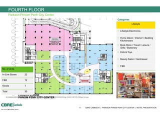 Parkson PPPC - CBRE Presentation 201409 | PPTX
