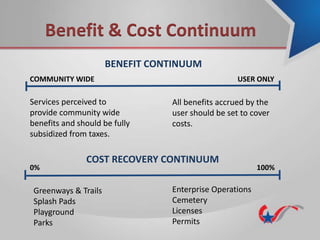 Parks User Fees Methodology | PPTX