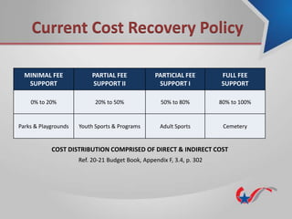 Parks User Fees Methodology | PPTX
