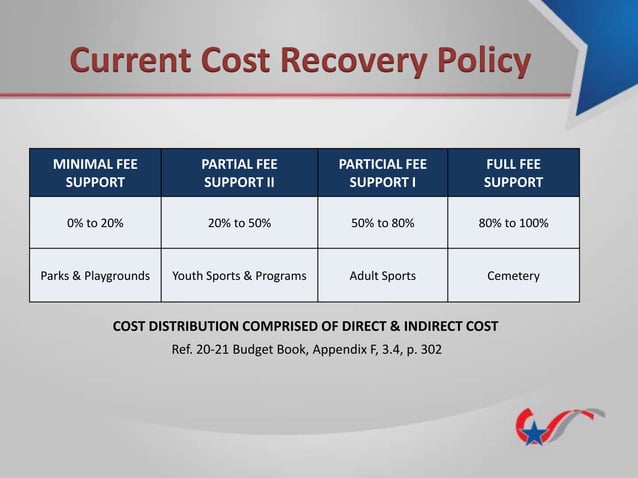 Parks User Fees Methodology | PPTX | Sports