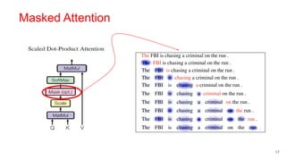Park zimin self_attention | PDF