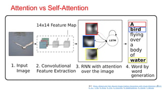 Park zimin self_attention | PDF