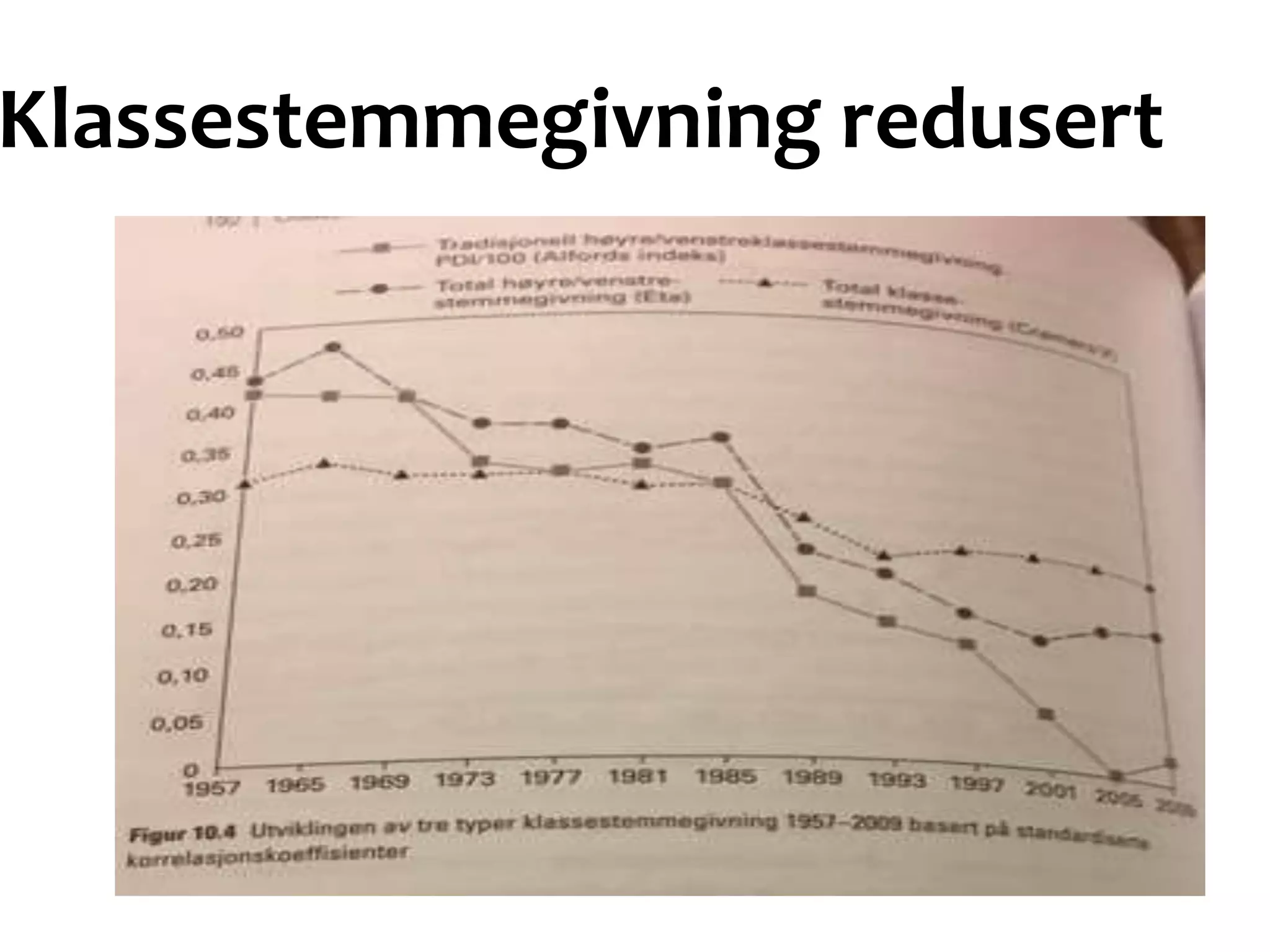 Konfliktlinjer, parlamentarisme og regjeringsdannelser | PPTX