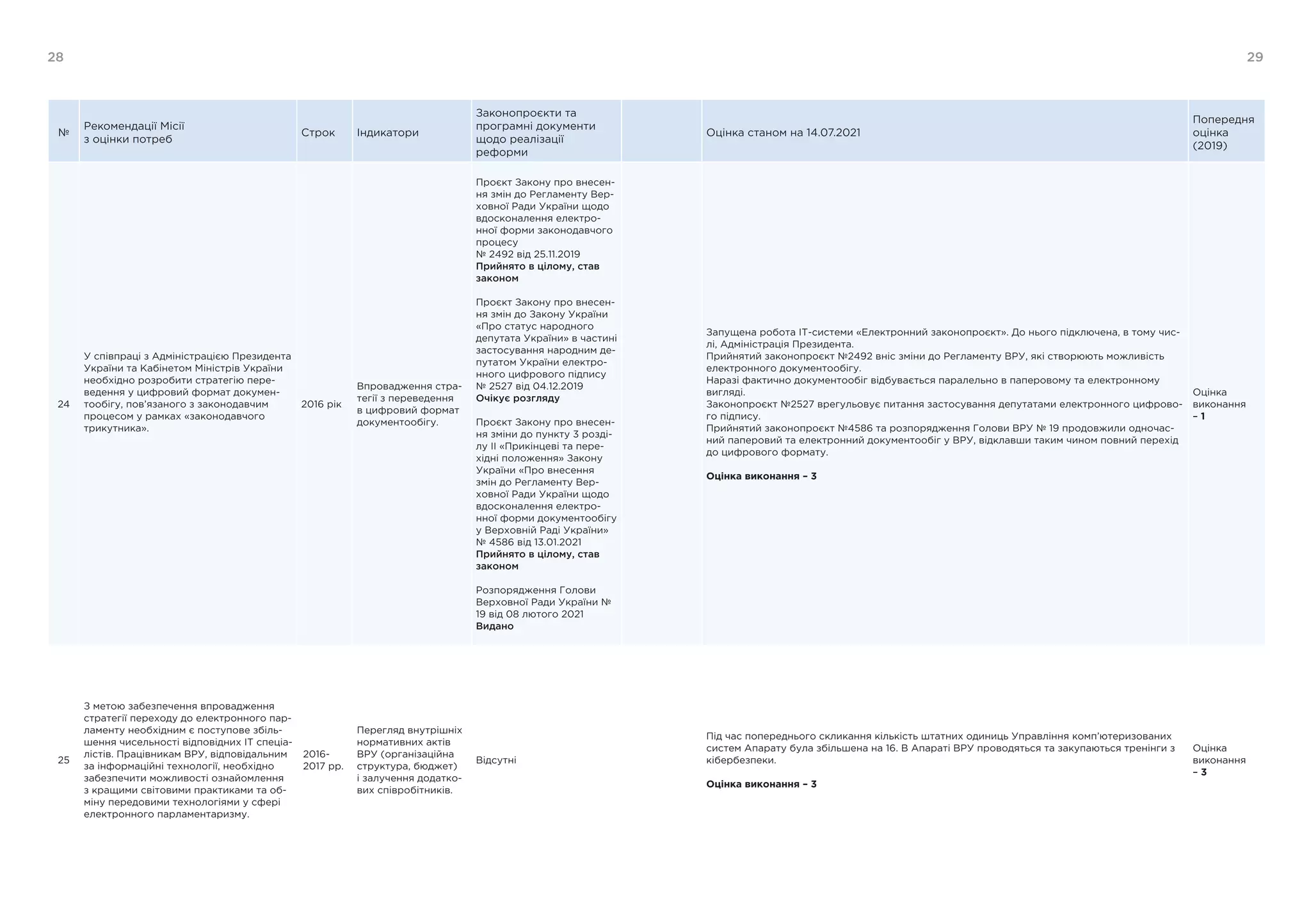 Parlamentska reforma zvit_2021 | PDF