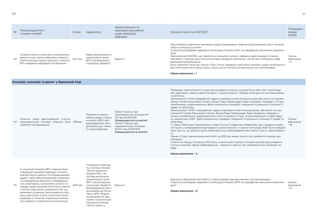 Parlamentska reforma zvit_2021 | PDF