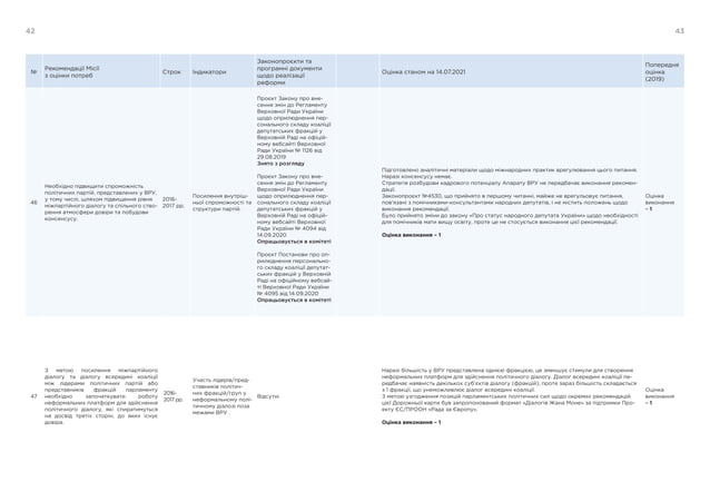 Parlamentska reforma zvit_2021 | PDF