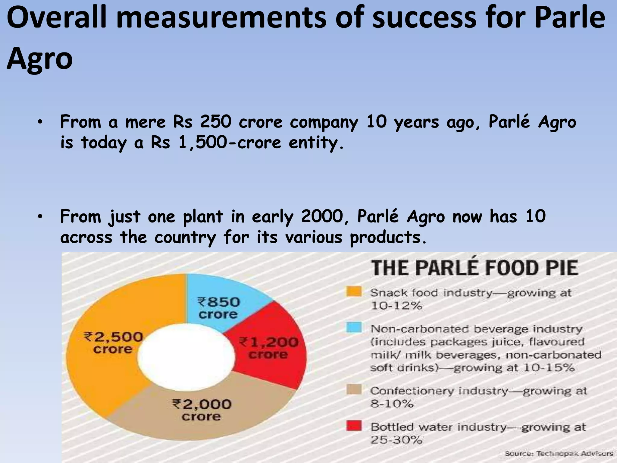 A case study on Parle Agro | PPTX