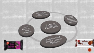 Parle (Product) | PPTX