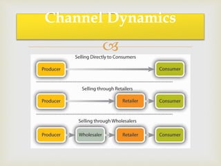 Parle G - Evolution of its marketing/distribution channel | PPTX