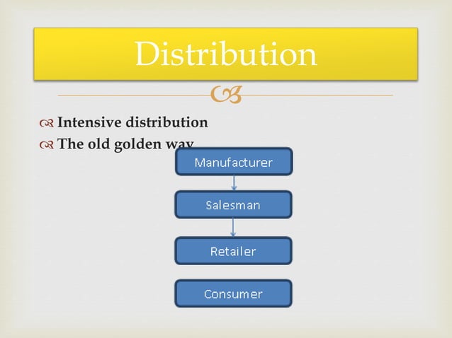 Parle G - Evolution of its marketing/distribution channel | PPTX