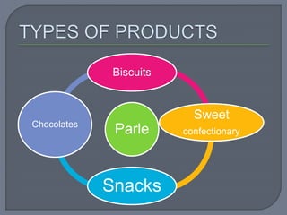 Parle-G Case Study 1.pptx