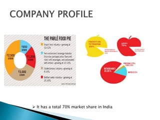 Parle agro 2016 | PPTX