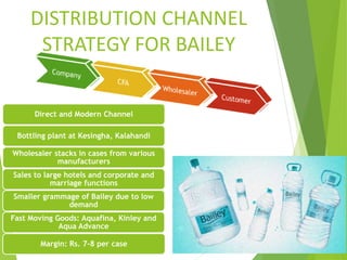 Parle agro grp4 (1) (1) | PPTX | Retail Industry | Industries