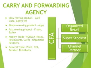 Parle agro grp4 (1) (1) | PPTX | Retail Industry | Industries