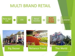 Parle agro grp4 (1) (1) | PPTX | Retail Industry | Industries