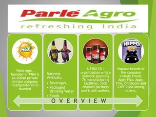 Parle agro grp4 (1) (1) | PPT