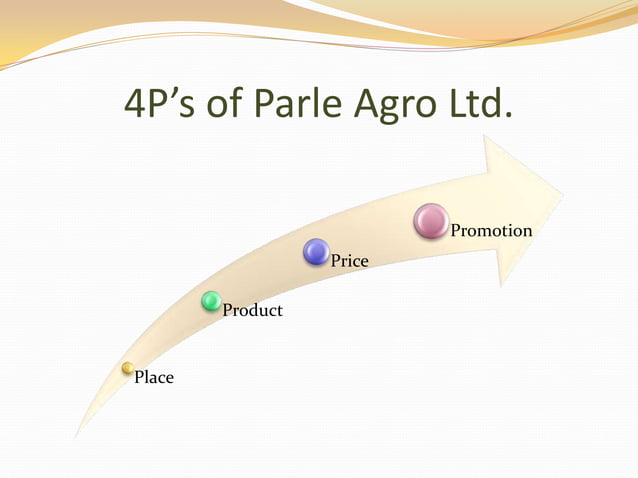 Parle agro | PPTX