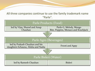 Parle agro | PPTX