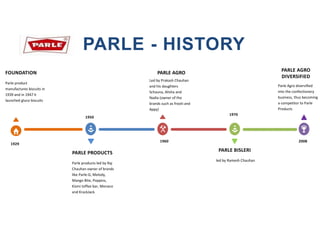 Parle banana chips | PPTX