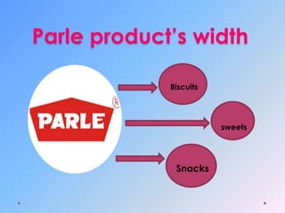 Parle brand | PPTX