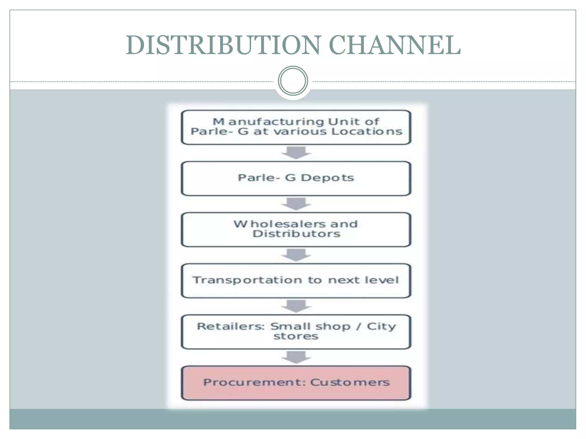 Parle g company | PPTX