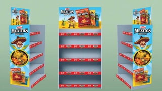 Parle Mexitos Pitch | PPTX
