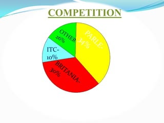 parle's product | PPTX