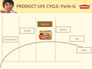 Parle Products Presentation | PPTX