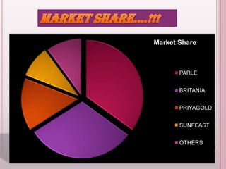 Parle production | PPTX