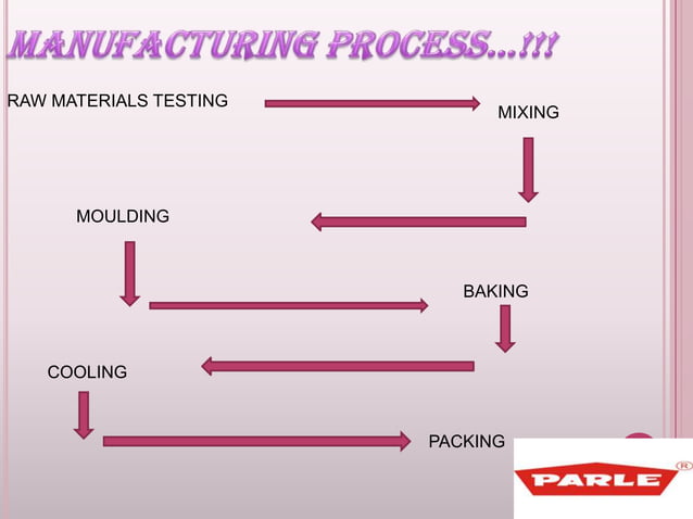 Parle production | PPTX