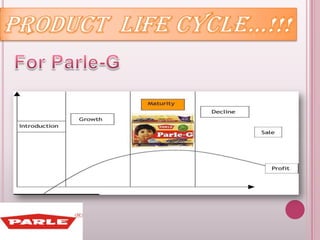 Parle production | PPTX