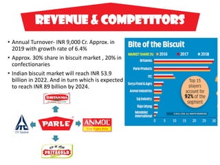 Parle products | PDF | Business | Business and Finance