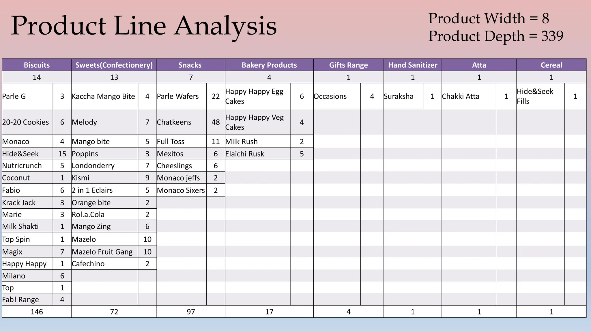 Parle Products case study.pptx