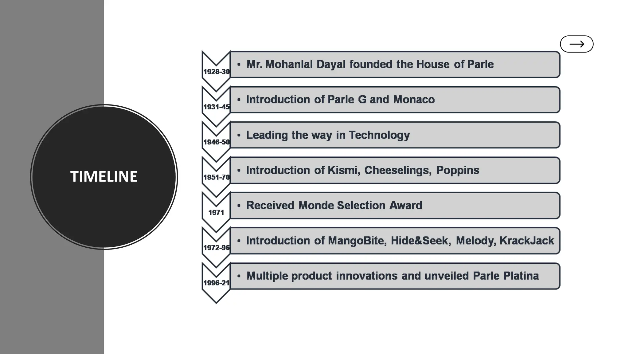 Parle Products case study.pptx