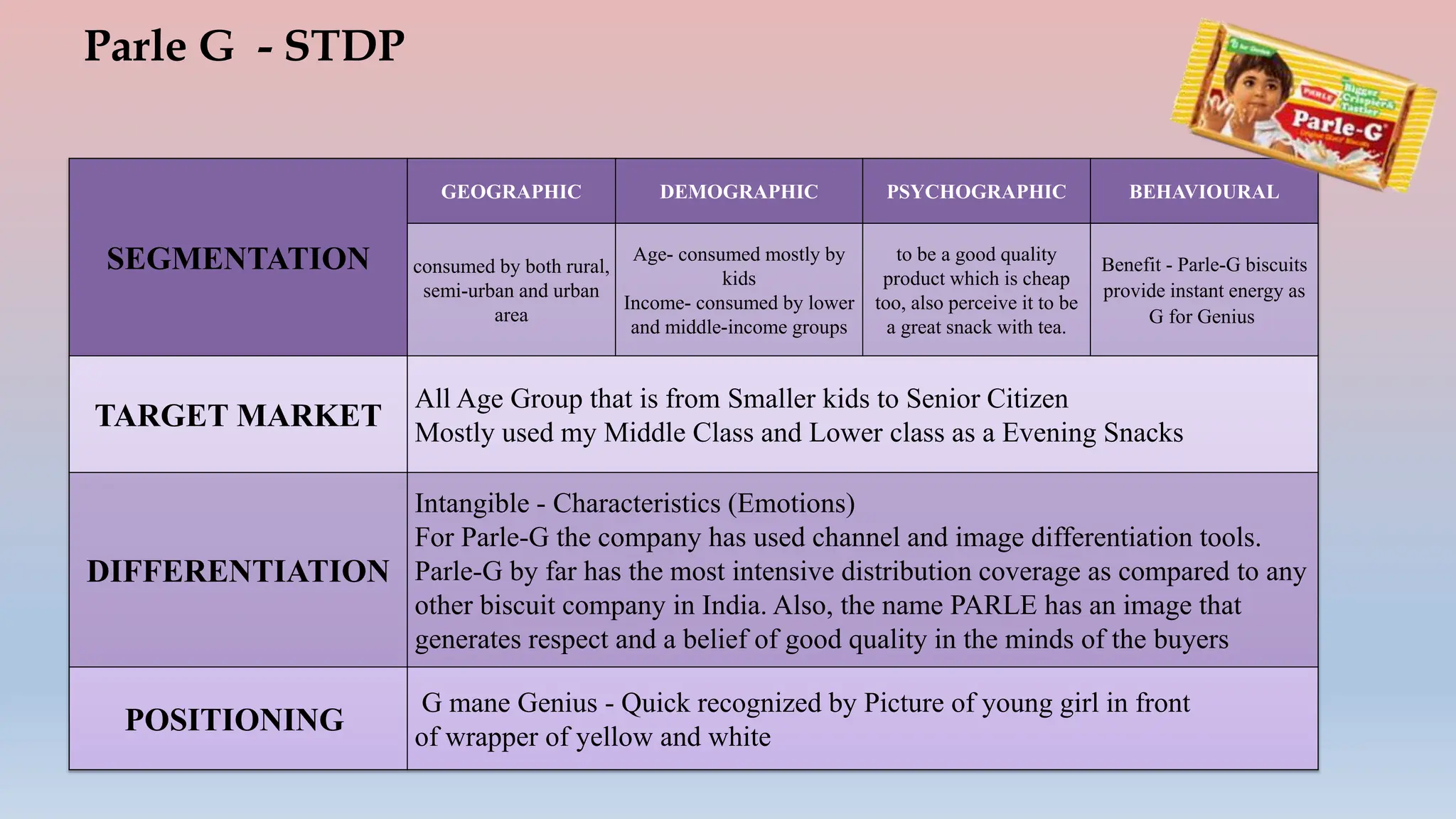Parle Products case study.pptx