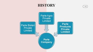 Parle Products case study.pptx