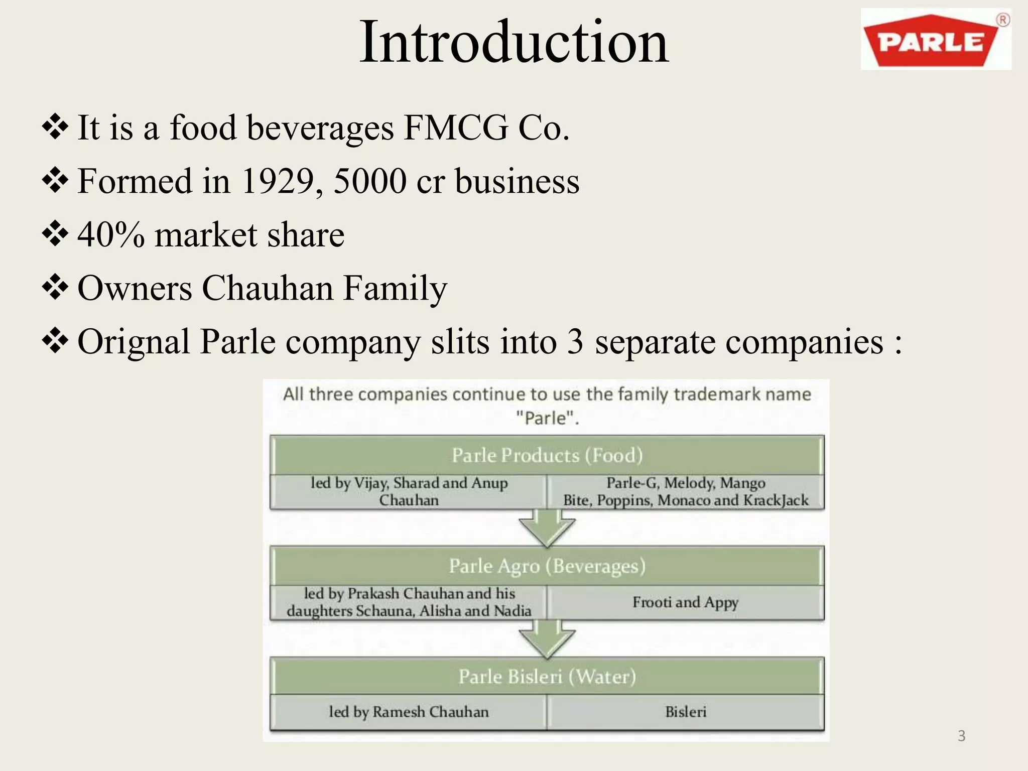 Parle products pvt | PPTX